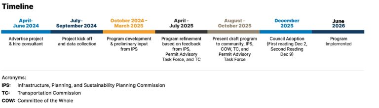 Transportation Impact Fees Overview | City of Tacoma