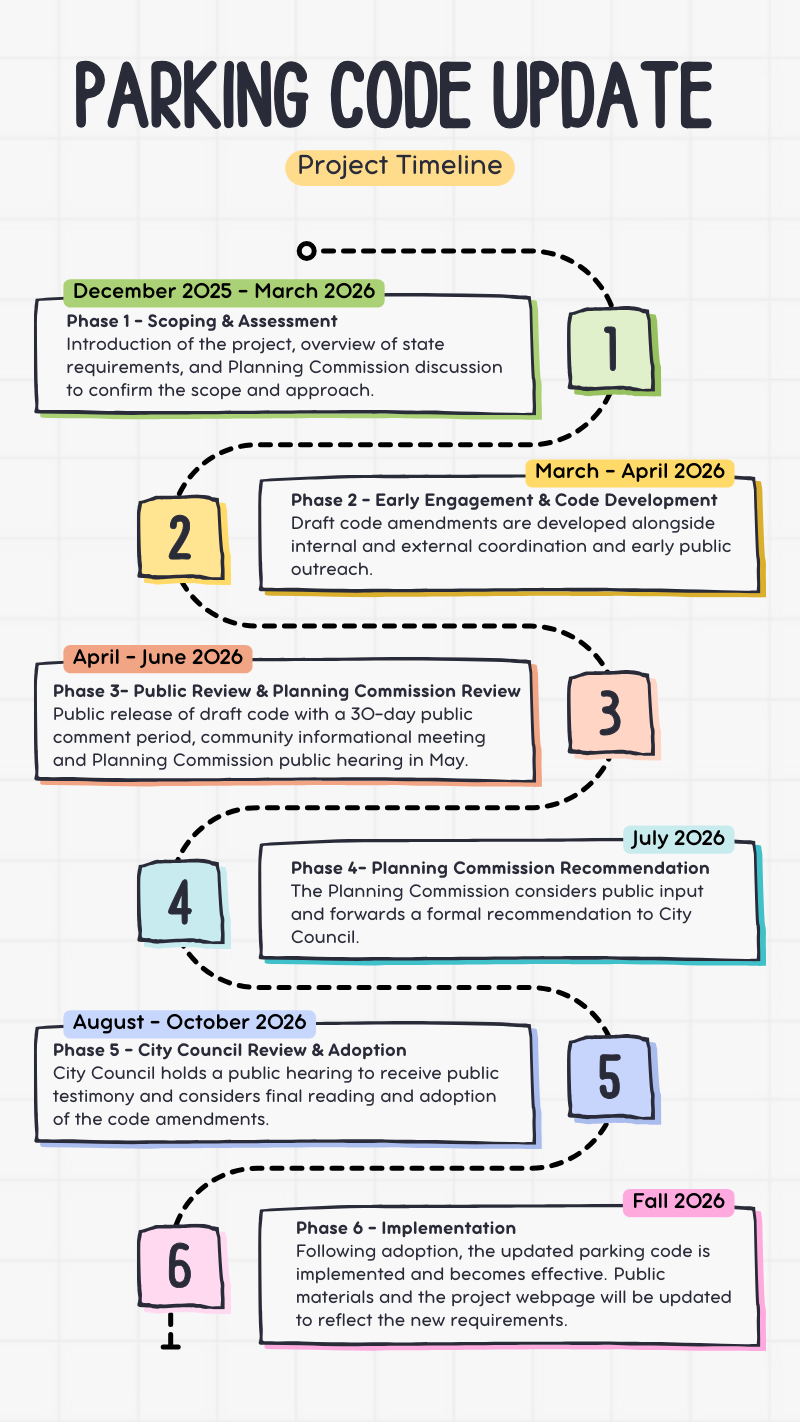 Parking Code Update | City of Tacoma